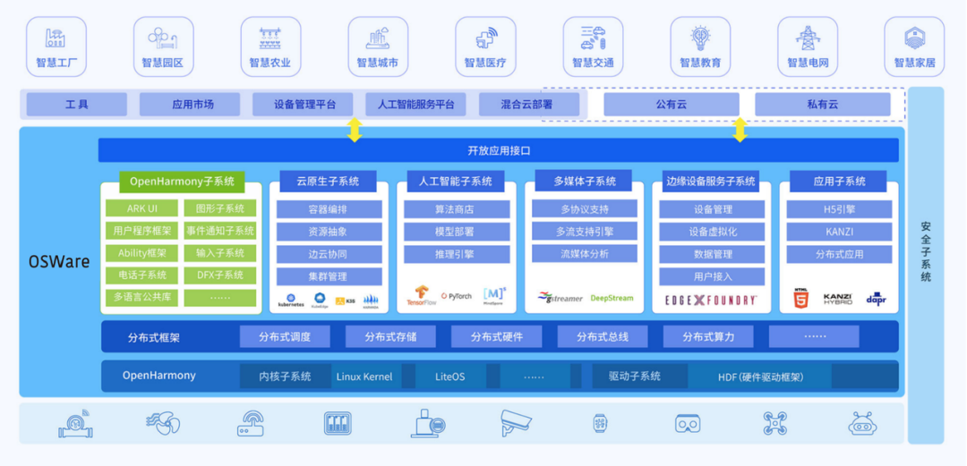 奥思维重磅发布基于OpenHarmony3.2版本的通用显示操作系统发行版，加速智能产品OpenHarmony商业落地 - ThunderSoft | 中科创达