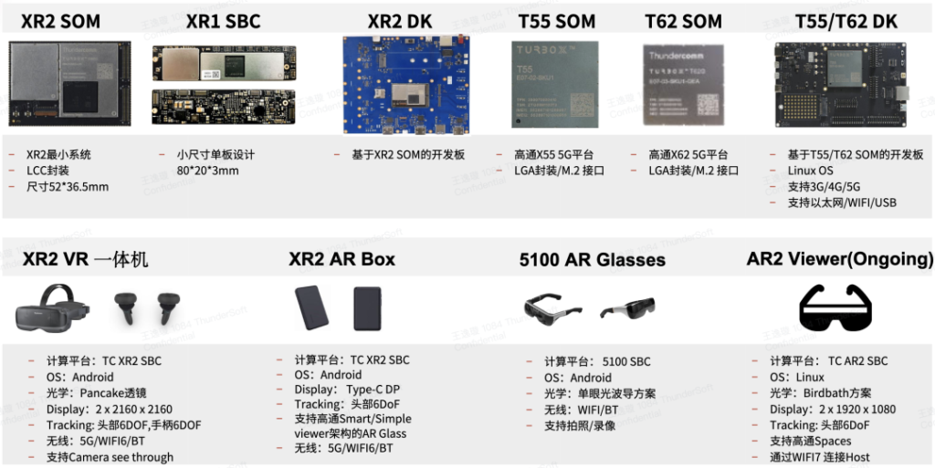 创通联达深耕XR赛道 以领先技术赋能产业发展 - ThunderSoft | 中科创达