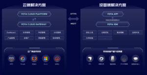 FOTA - ThunderSoft | 中科创达